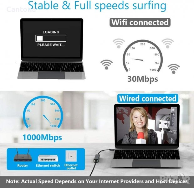 USB Type-C (Thunderbolt 3) към RJ45 Gigabit Ethernet LAN, Realtek ...