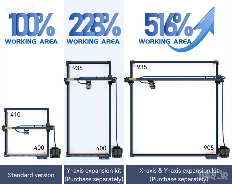 Удължител X Y оси Atomstack Sculpfun Ikier Cnc лазер лазерно гравиране в Други машини и части в