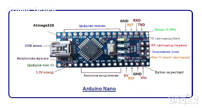 Arduino Nano в Друга електроника в гр. Петрич - ID40216332 — Bazar.bg