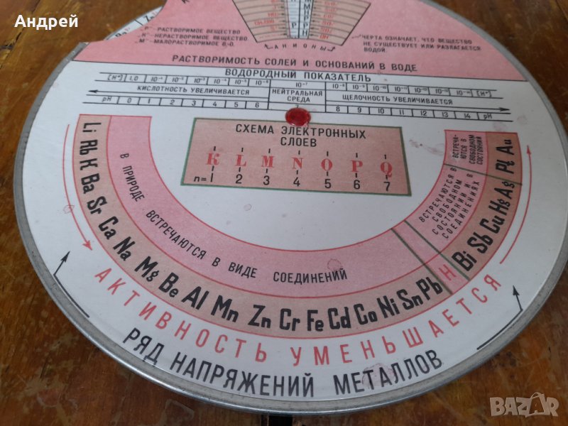 Стар модел на характеристиките на елементите в Менделеевата таблица в