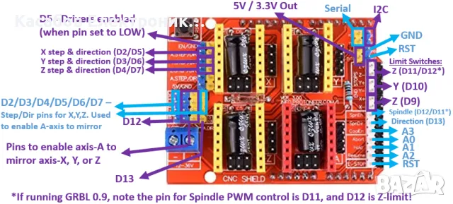 Arduino Uno/Mega CNC Shield V3 За 3D принтер с гнезда за драйвери в ...